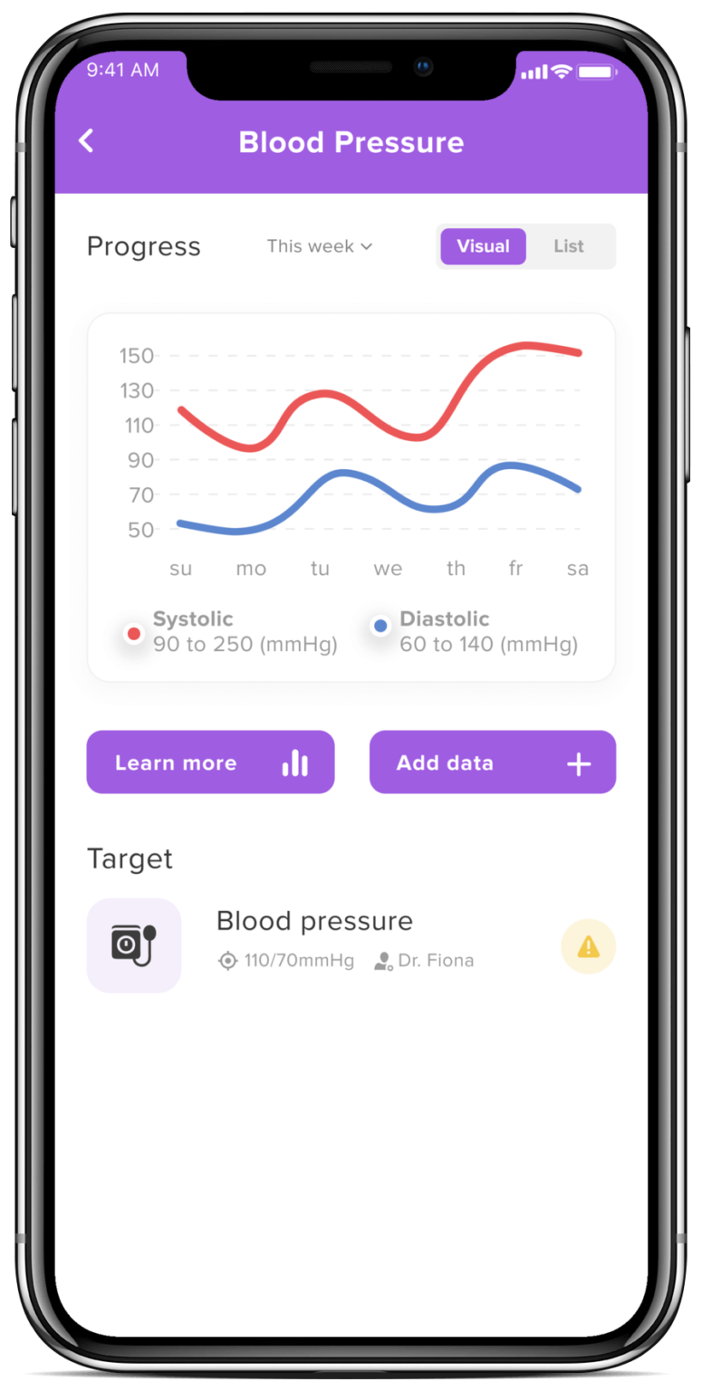 My Health | DRO Health - Vitals and Targets